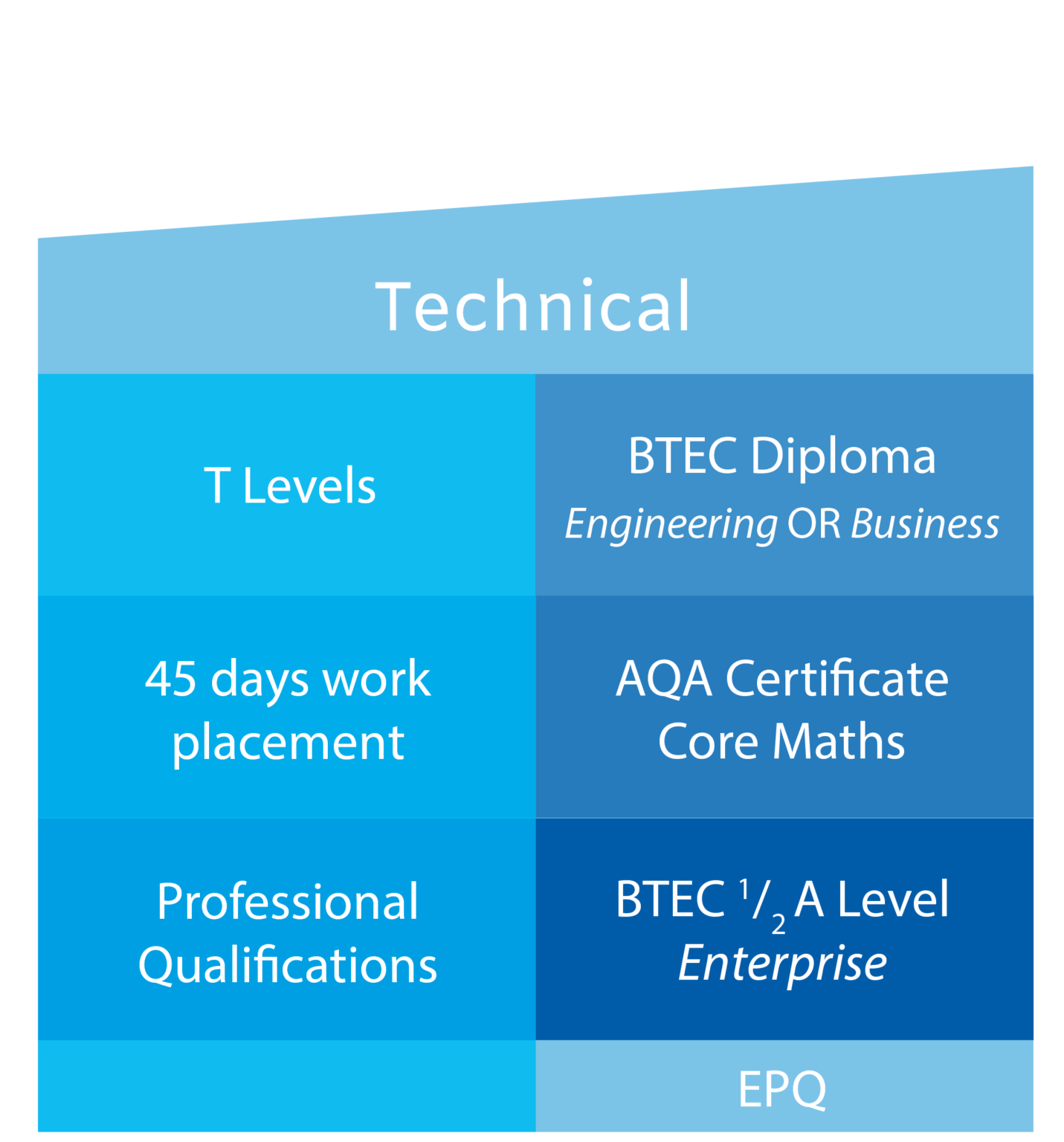 Post 16 – The Leigh UTC